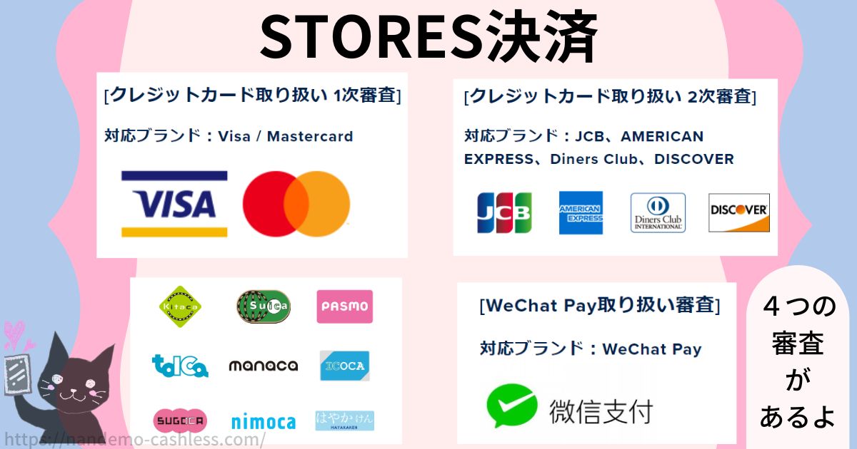 ストアーズ決済(旧:コイニー)【審査落ちを防ぐ3つの対策とは?】基準や落ちた代案を解説! - なんでもキャッシュレス
