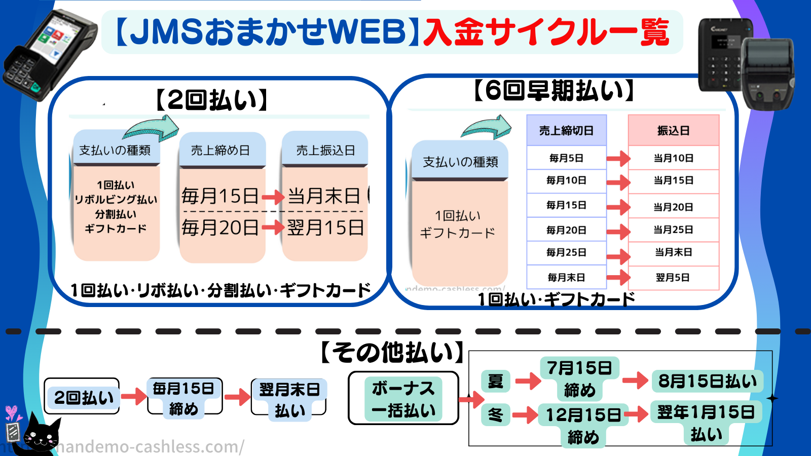 JMS『おまかせサービスWEB』入金サイクルや売上金の振込日、明細確認を【まとめて】紹介 - なんでもキャッシュレス