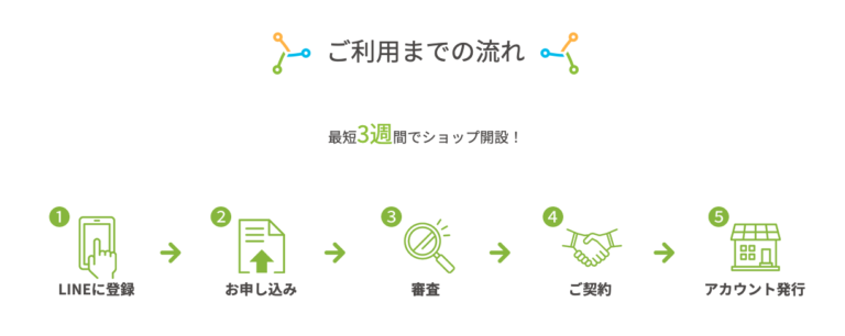 【LINEでECショップ】ならAtouch (アタッチ)【手数料やはじめ方】までわかりやすく解説 - なんでもキャッシュレス