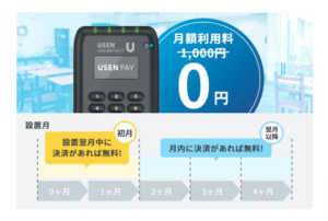USEN PAY【月額利用料は4種類】クレジット決済手数料・振込手数料まで料金解説 - なんでもキャッシュレス